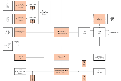 Residential battery energy storage system | Nexperia