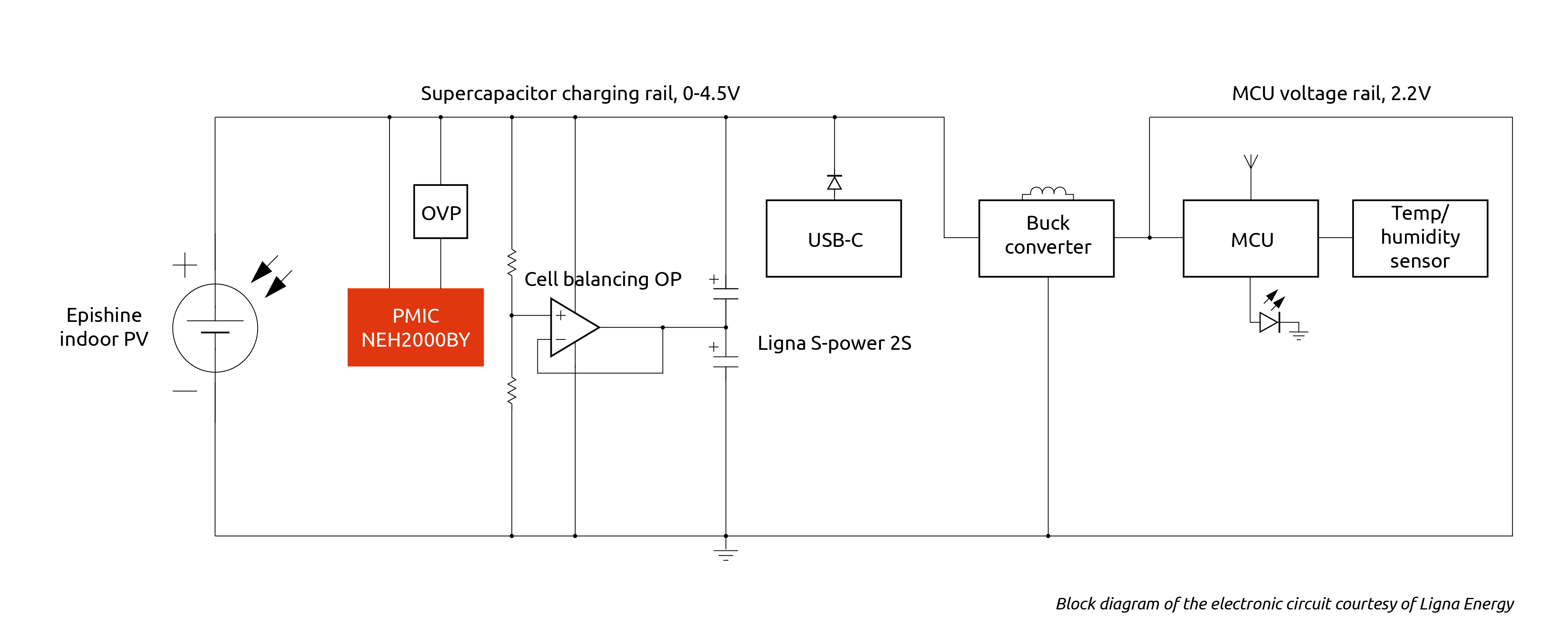 Nexperia Sustainable Power Unit | Nexperia