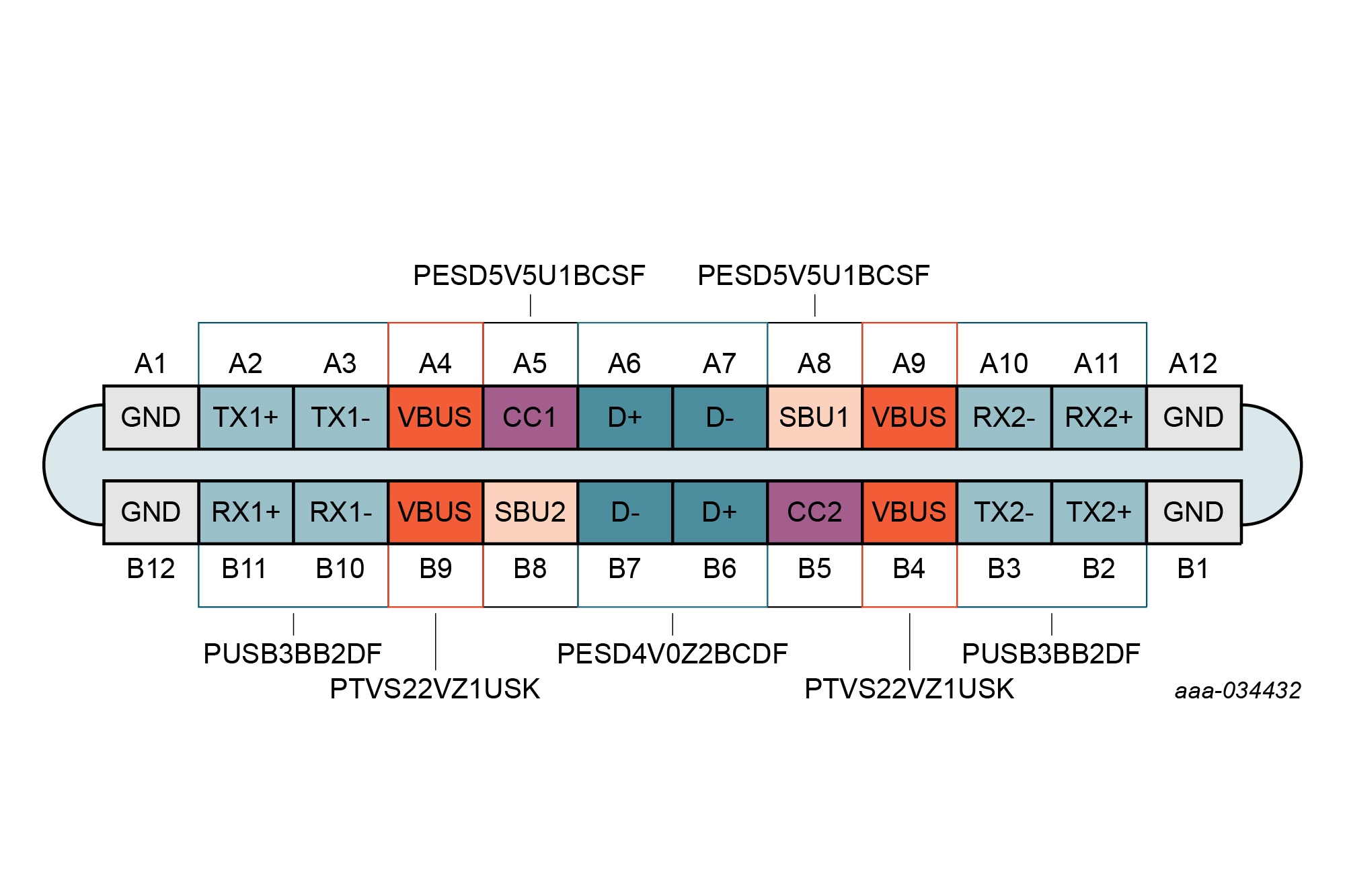 USB Type-C ESD protection evaluation board | Nexperia