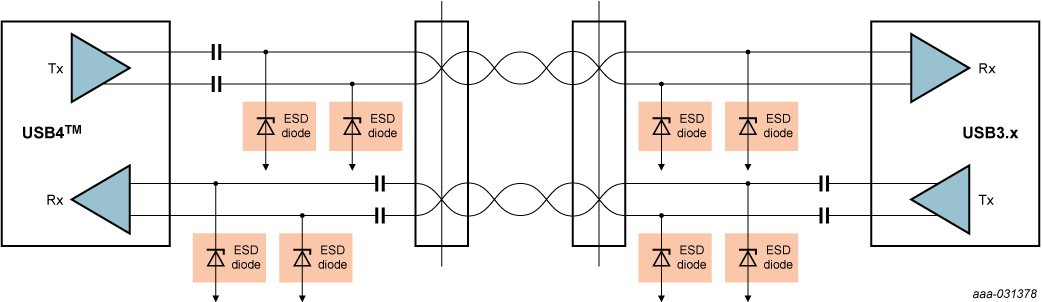 USB4 connectivity and compatibility | Nexperia
