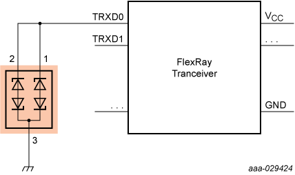 In-Vehicle Network (CAN / LIN / FlexRay) protection | Nexperia