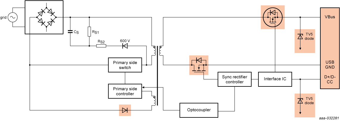 Wired and wireless fast charging | Nexperia