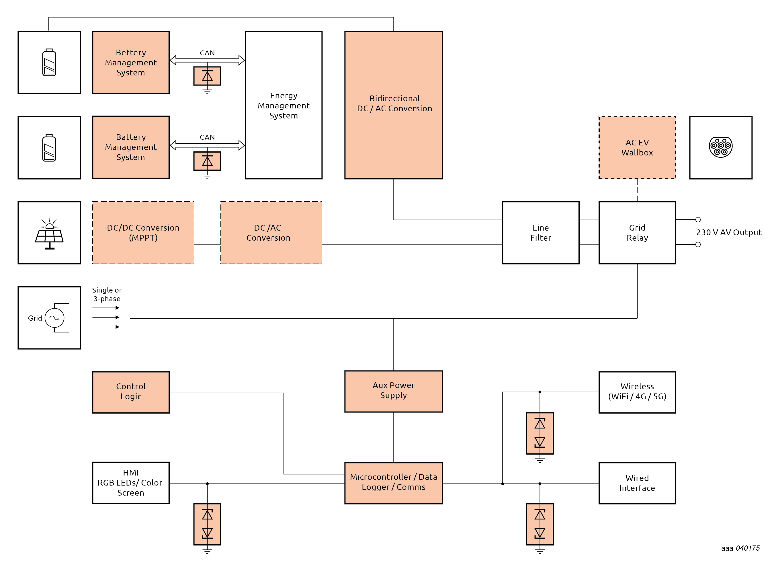 Residential battery energy storage system | Nexperia