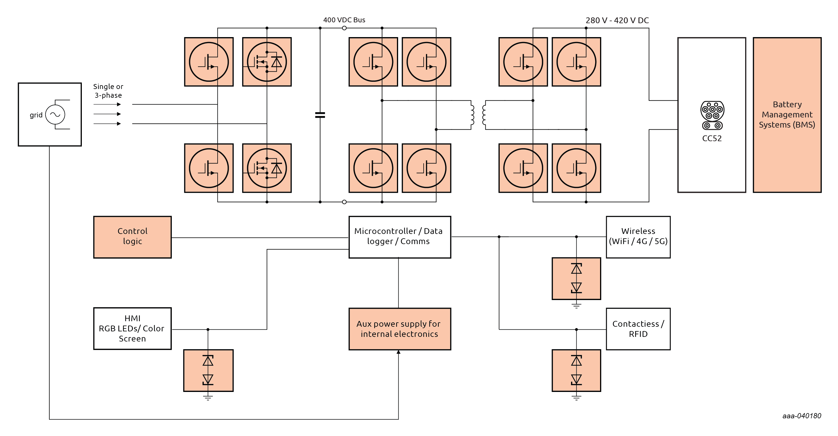 DC EV charging station | Nexperia